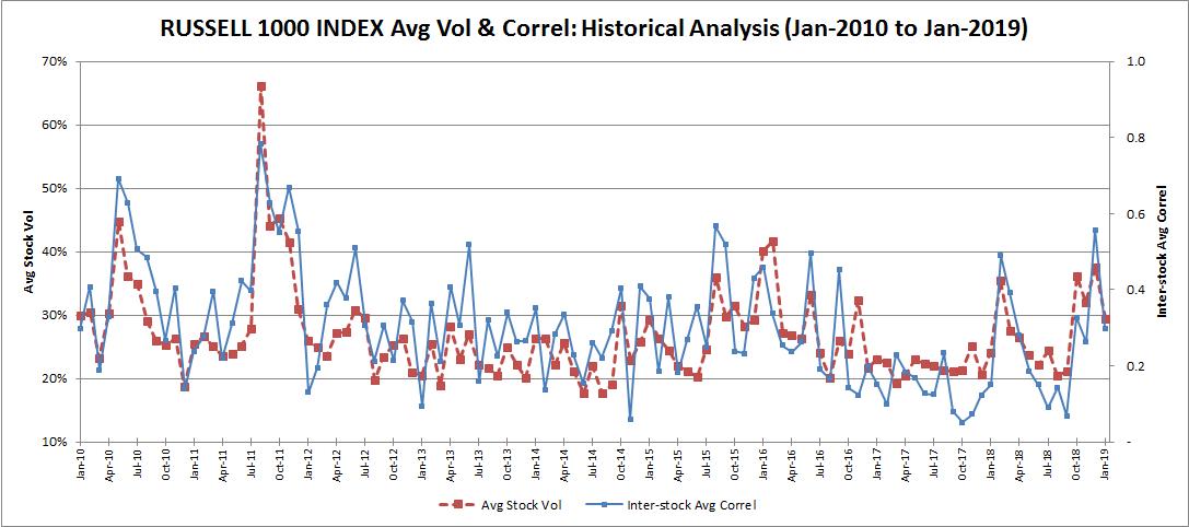 Risk Return Correlation Spotlight Risk Advisors 0403